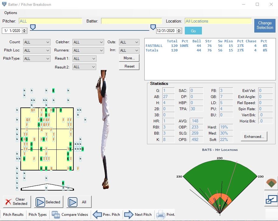 BATS for Softball – Sydex Sports